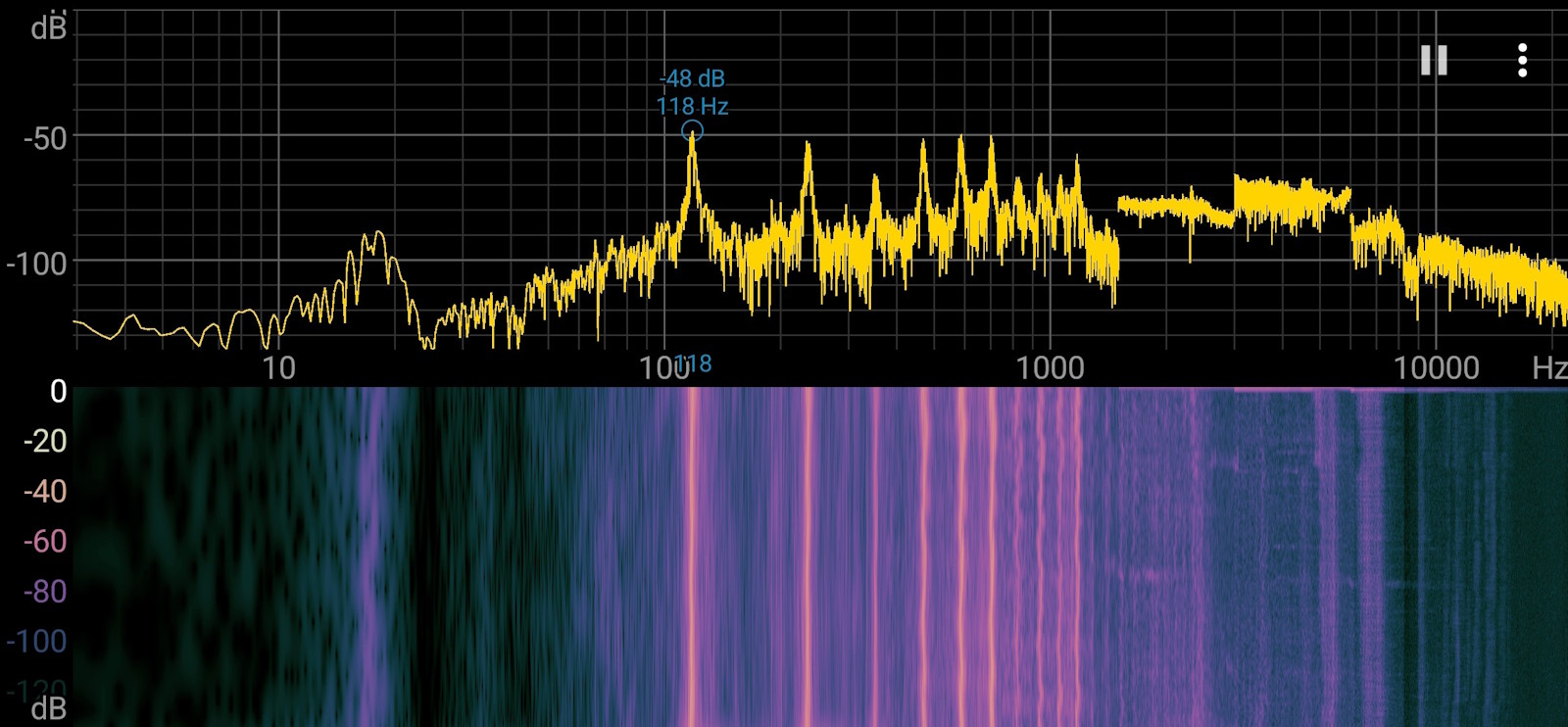 Pitch and Frequency of Human Voices